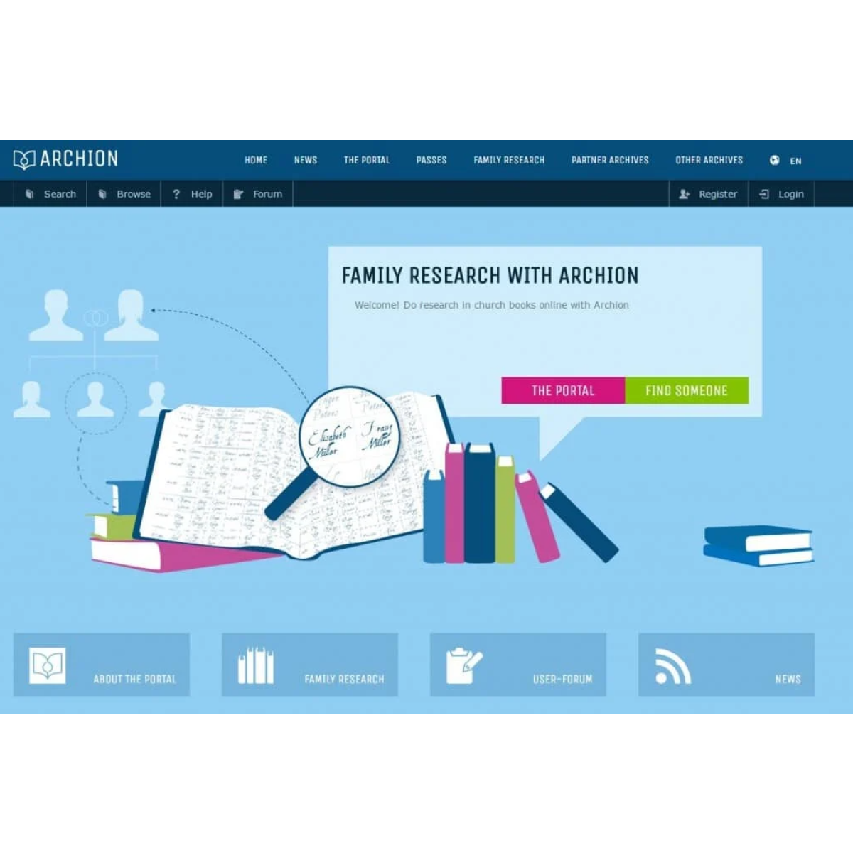 New Member of ICARUS: ARCHION - Church Registers Online | Archives ...