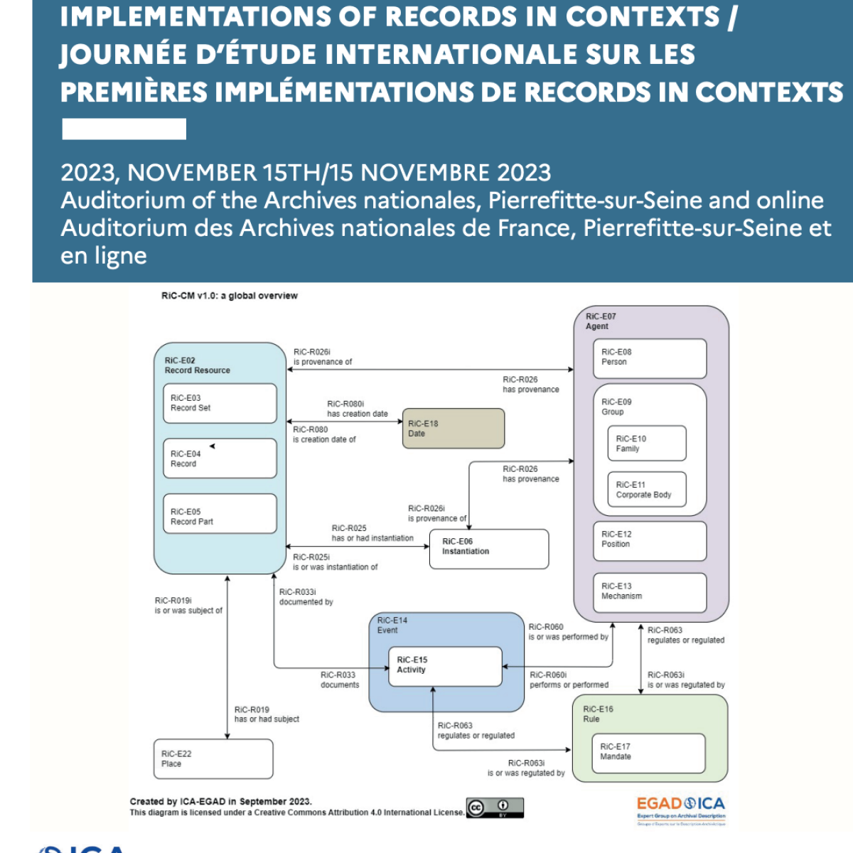 International study day on early implementations of RiC | Archives ...